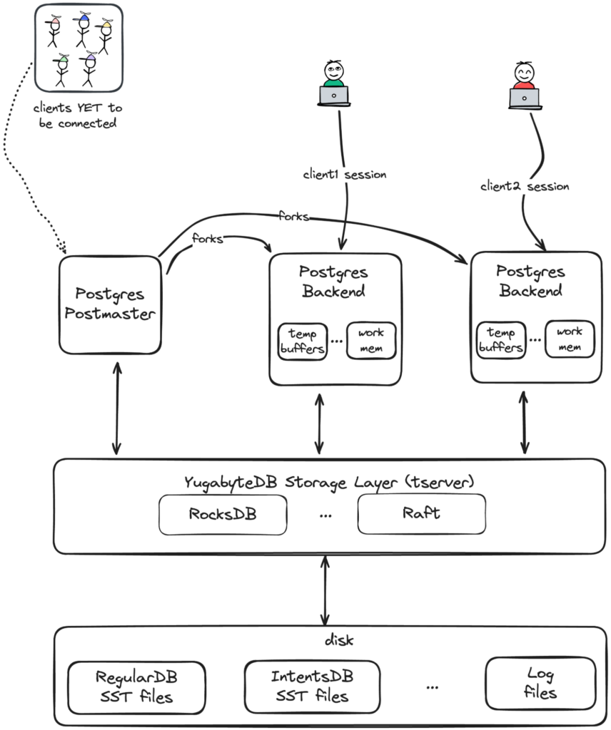 Yugabytedb Moves Beyond Postgresql 11 Yugabyte