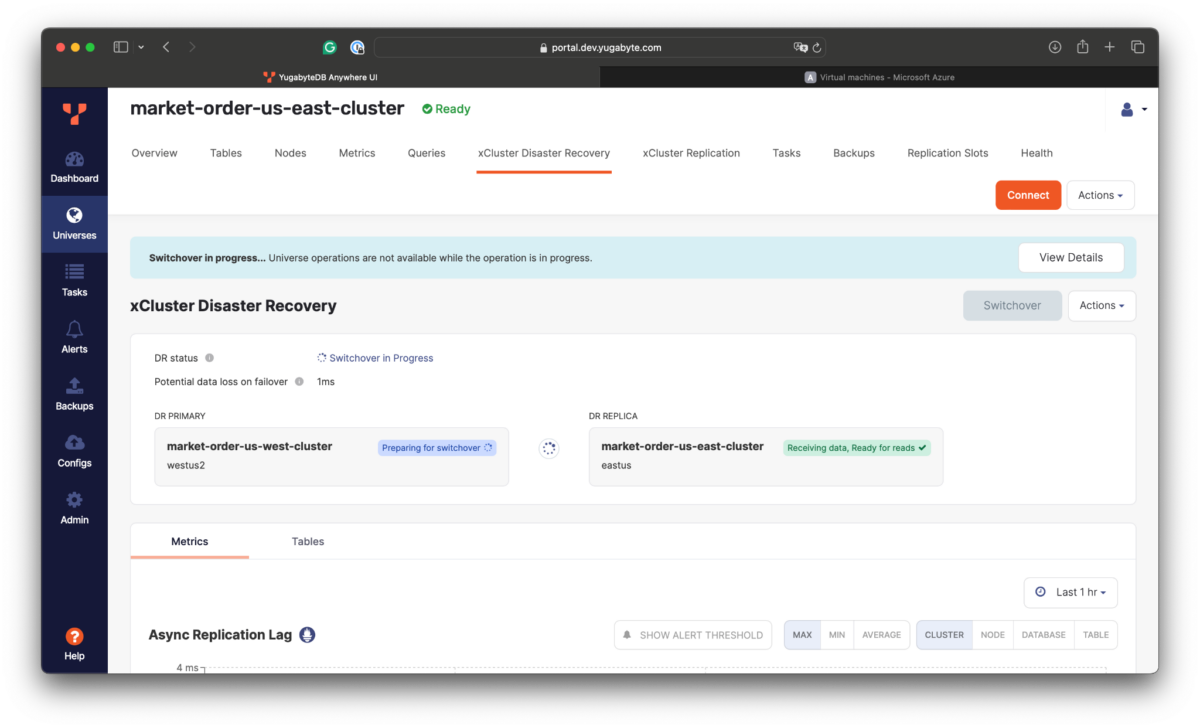 Using Yugabytedb Xcluster Dr For Postgresql Disaster Recovery In Azure Yugabyte