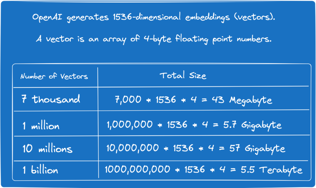 When Should You Use Distributed Postgresql For Gen Ai Apps Yugabyte