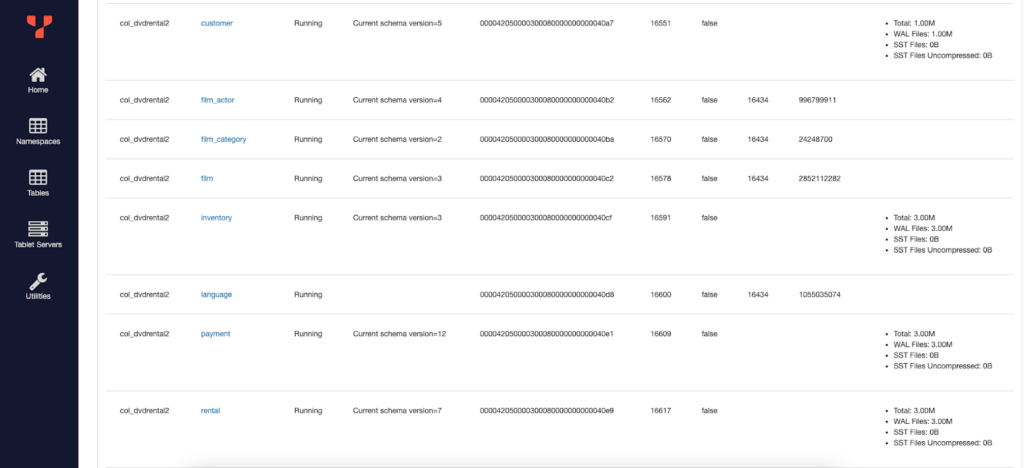 Exploring Migration Options From PostgreSQL Using YugabyteDB Voyager ... Exploring Migration Options From PostgreSQL Using YugabyteDB Voyager ...