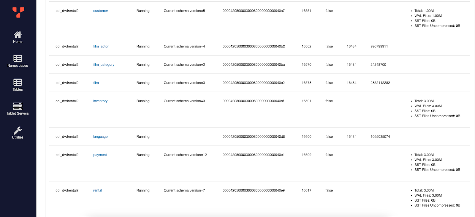 Exploring Migration Options From Postgresql Using Yugabytedb Voyager