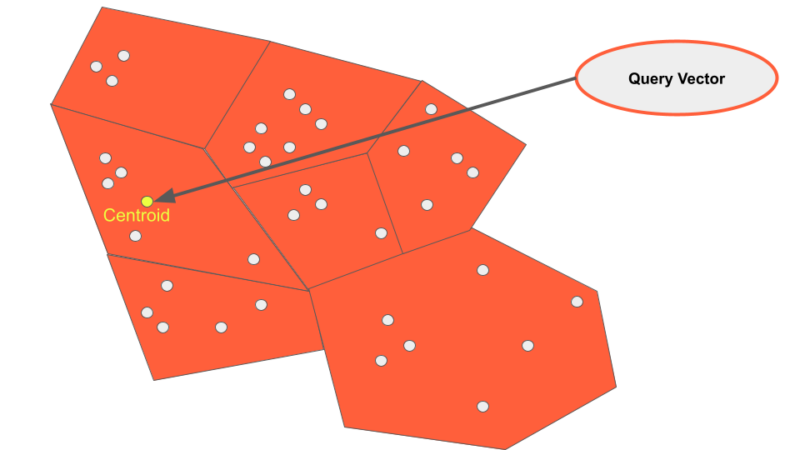 PostgreSQL pgvector: Getting Started and Scaling | Yugabyte