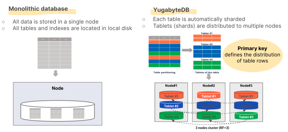 Exploring Migration Options From Postgresql Using Yugabytedb Voyager Yugabyte