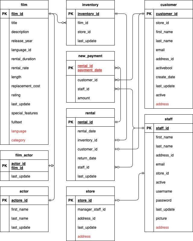 Exploring Migration Options From PostgreSQL Using YugabyteDB Voyager ... Exploring Migration Options From PostgreSQL Using YugabyteDB Voyager ...