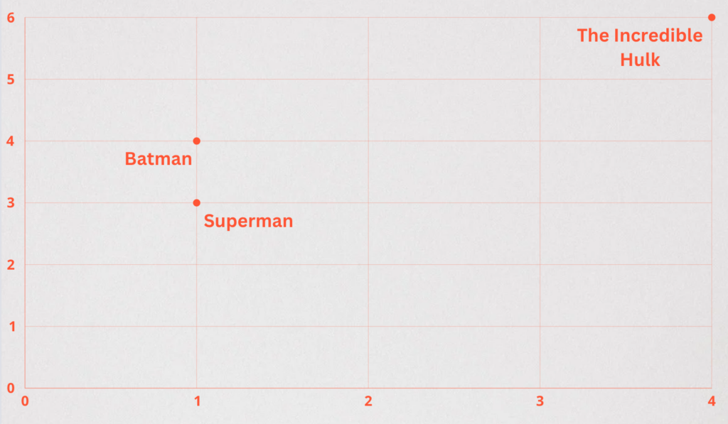 PostgreSQL pgvector: Getting Started and Scaling | Yugabyte