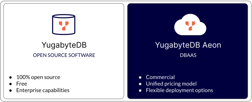Introducing YugabyteDB Aeon | Yugabyte