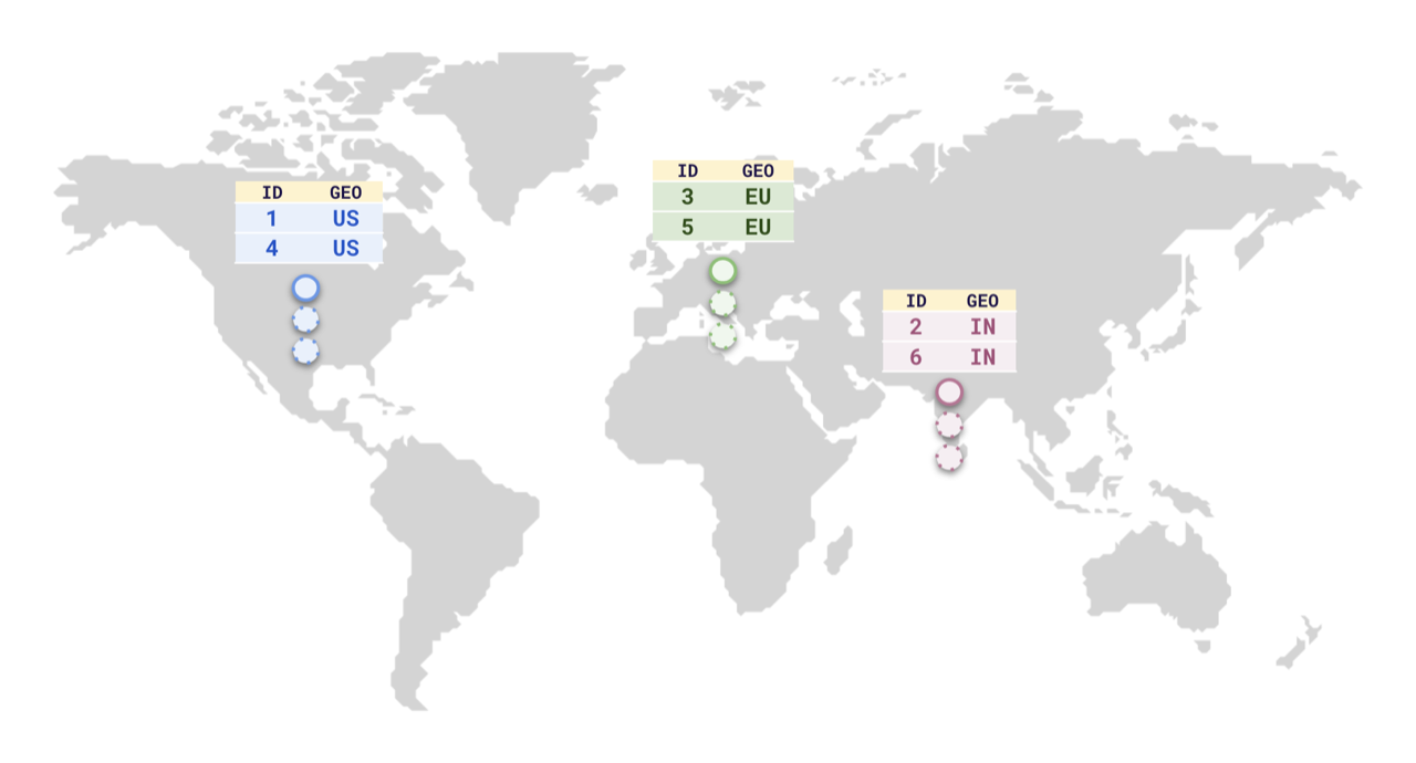 YugabyteDB Geo-Partitioning | Yugabyte YugabyteDB Geo-Partitioning | Yugabyte