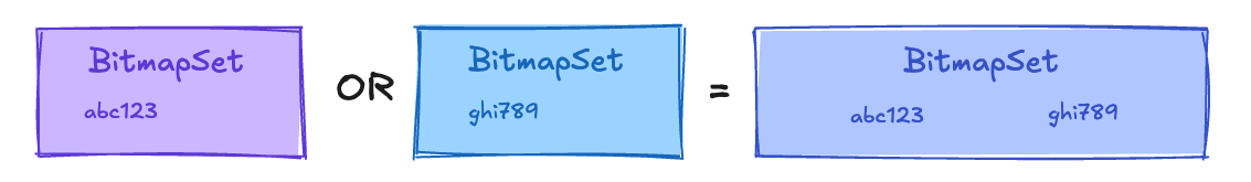 How To Implement Bitmap Scans On Distributed Postgresql Yugabyte