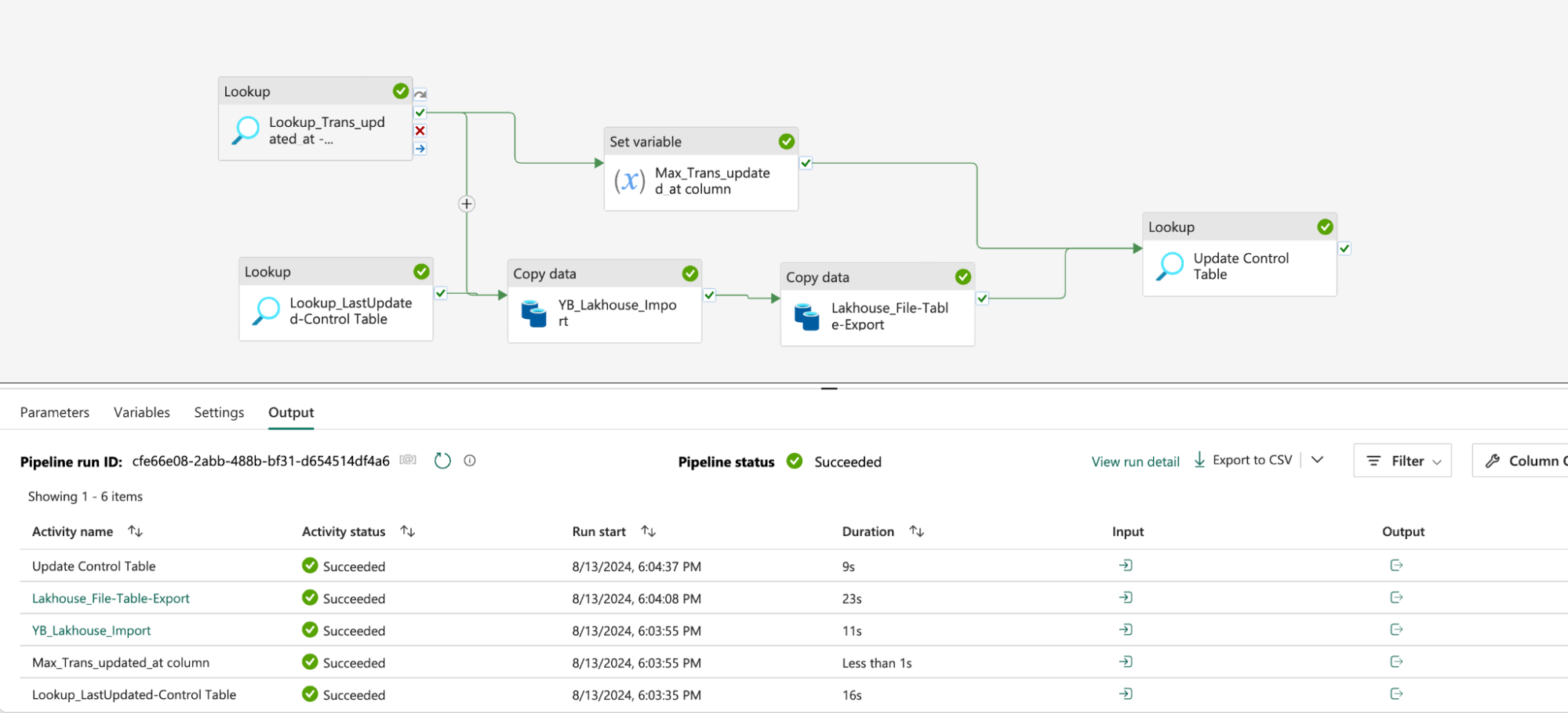 How To Architect A Robust Data Pipeline With Microsoft Fabric And Yugabytedb Yugabyte