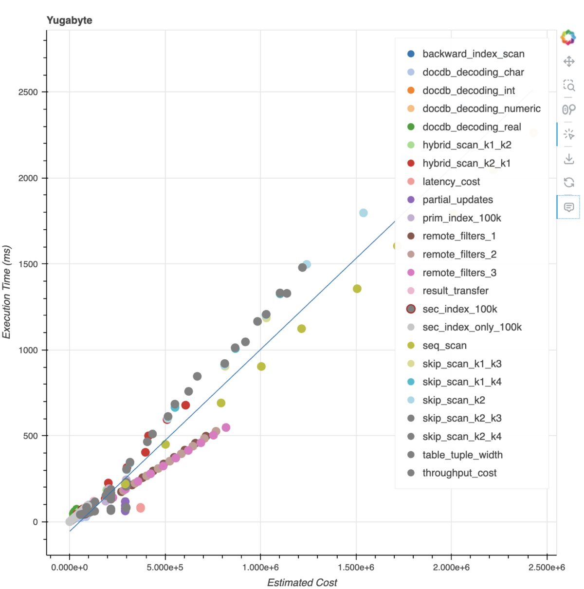 Exploring the New YugabyteDB Cost Based Optimizer | Yugabyte