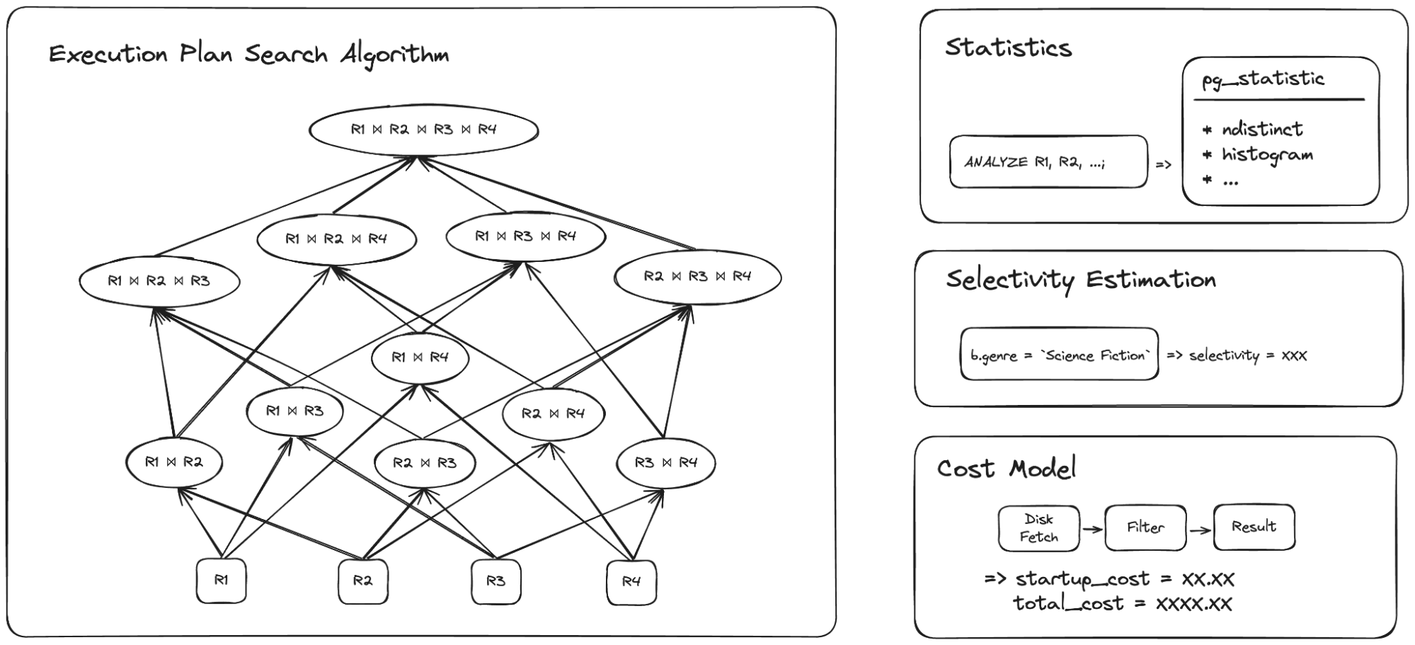 Exploring the New YugabyteDB Cost Based Optimizer | Yugabyte