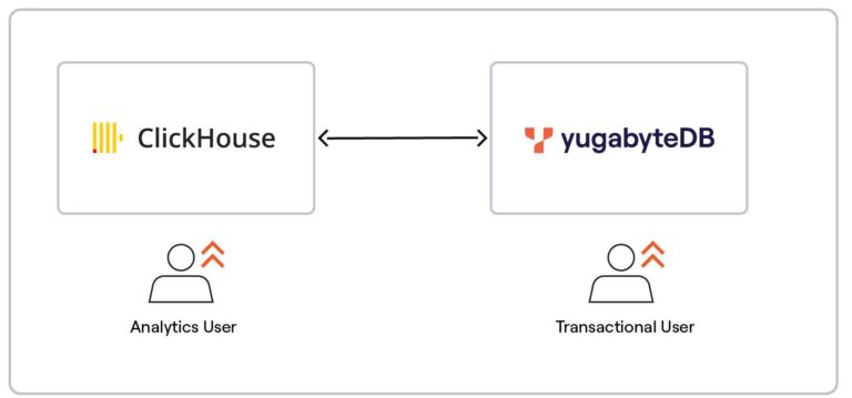 Creating a Powerful, Unified, Data Architecture With YugabyteDB and ...
